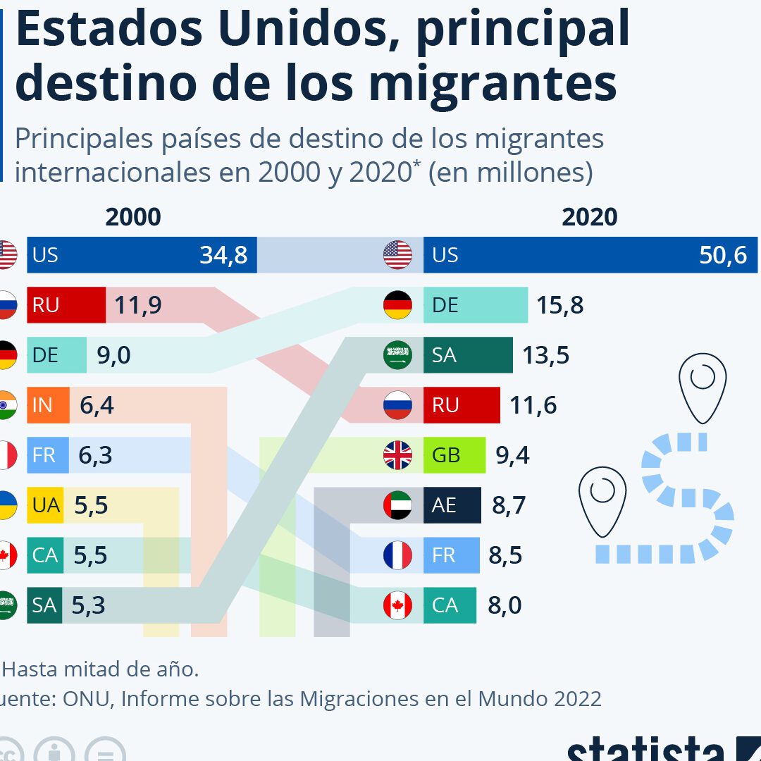 Guía Esencial Del Proceso De Inmigración En Estados Unidos ...